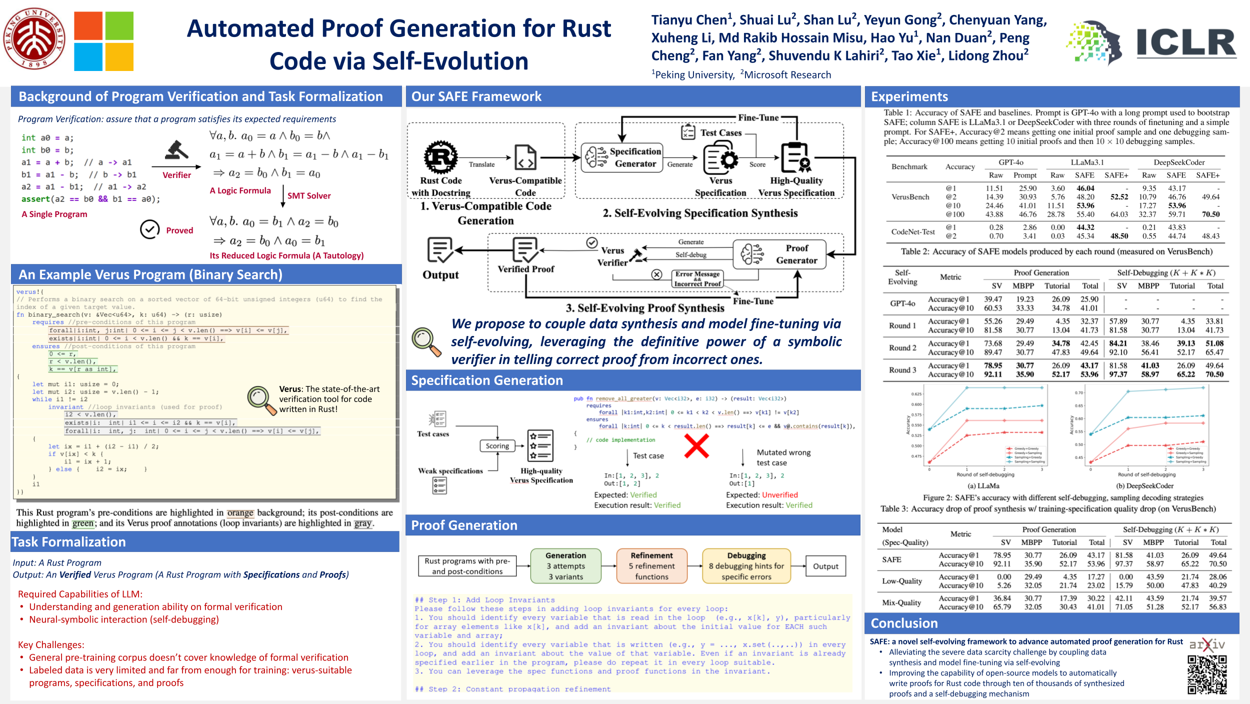 ICLR Poster Automated Proof Generation for Rust Code via Self-Evolution